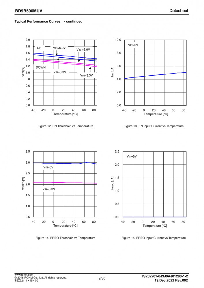 BD9B500MUV-E2 datasheet page 9
