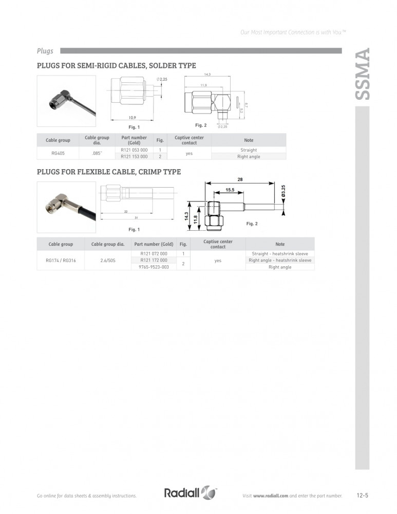 Radiall catalog page 4