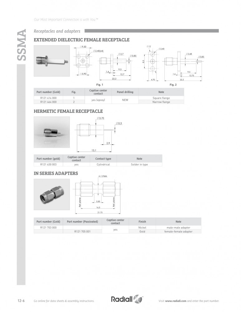 Radiall catalog page 5
