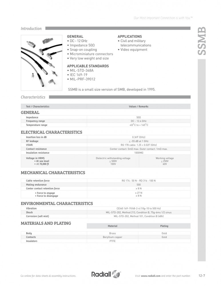 Radiall catalog page 6