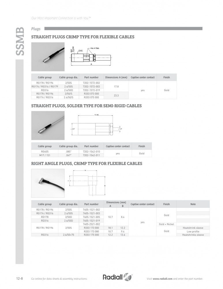 Radiall catalog page 7