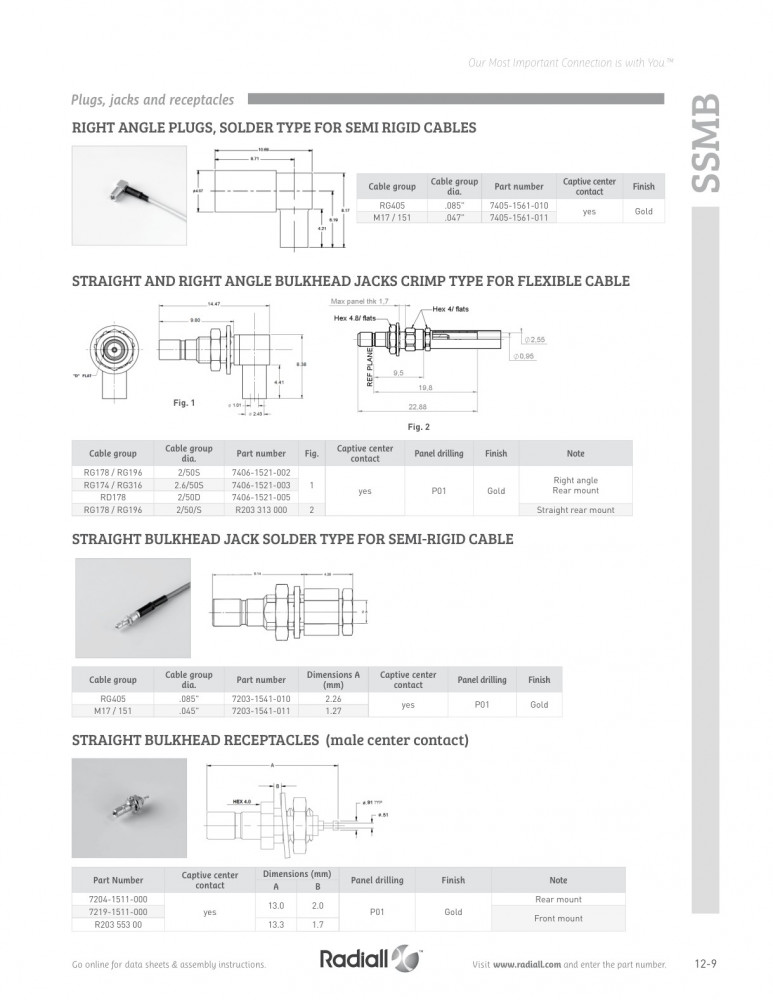Radiall catalog page 8