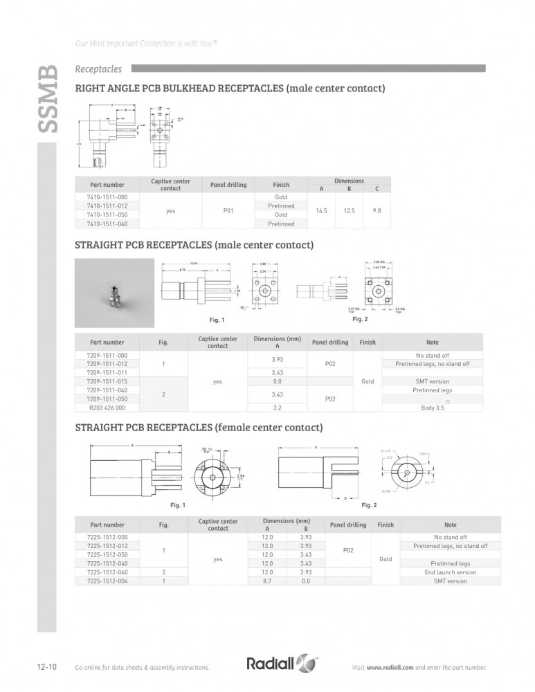 Radiall catalog page 9