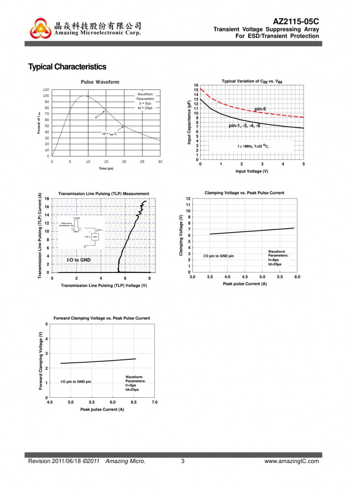 AZ2115-05C datasheet page 3