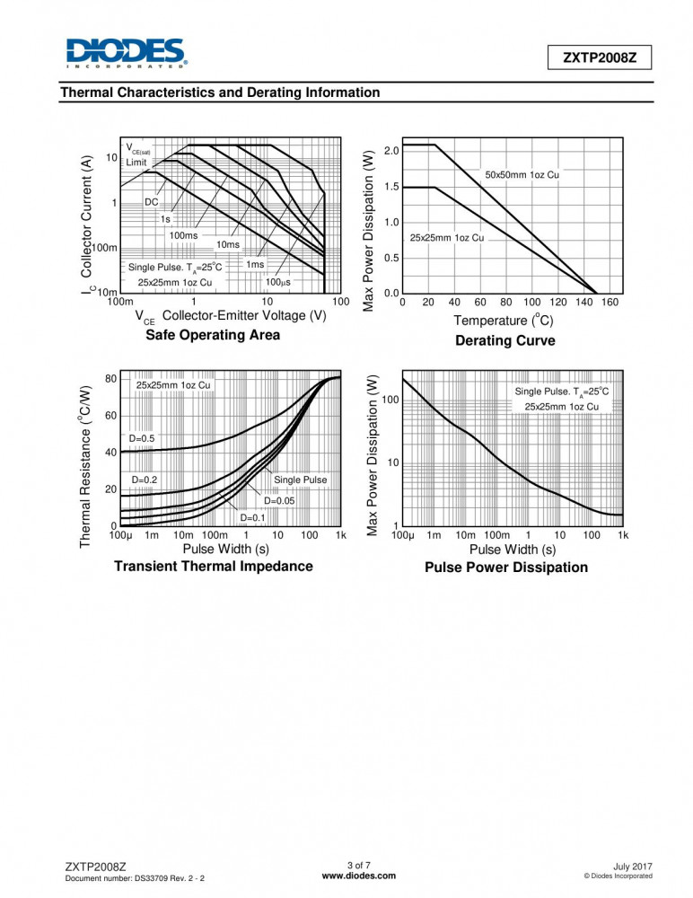 ZXTP2008ZTA datasheet page 3