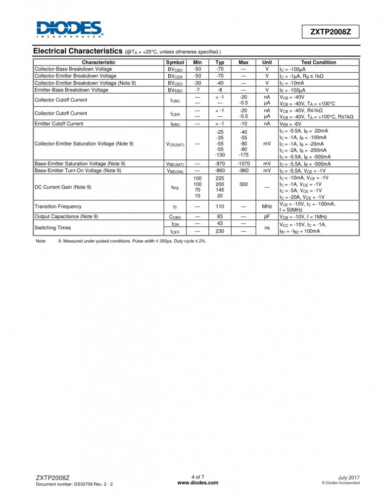 ZXTP2008ZTA datasheet page 4