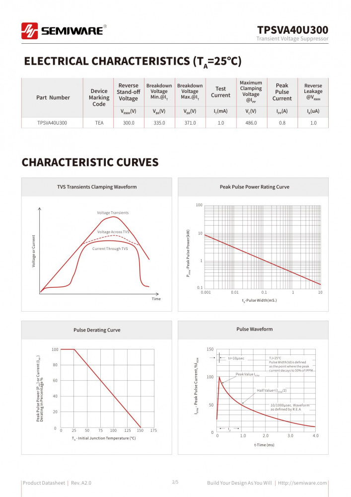 TPSVA40U300 datasheet page 2