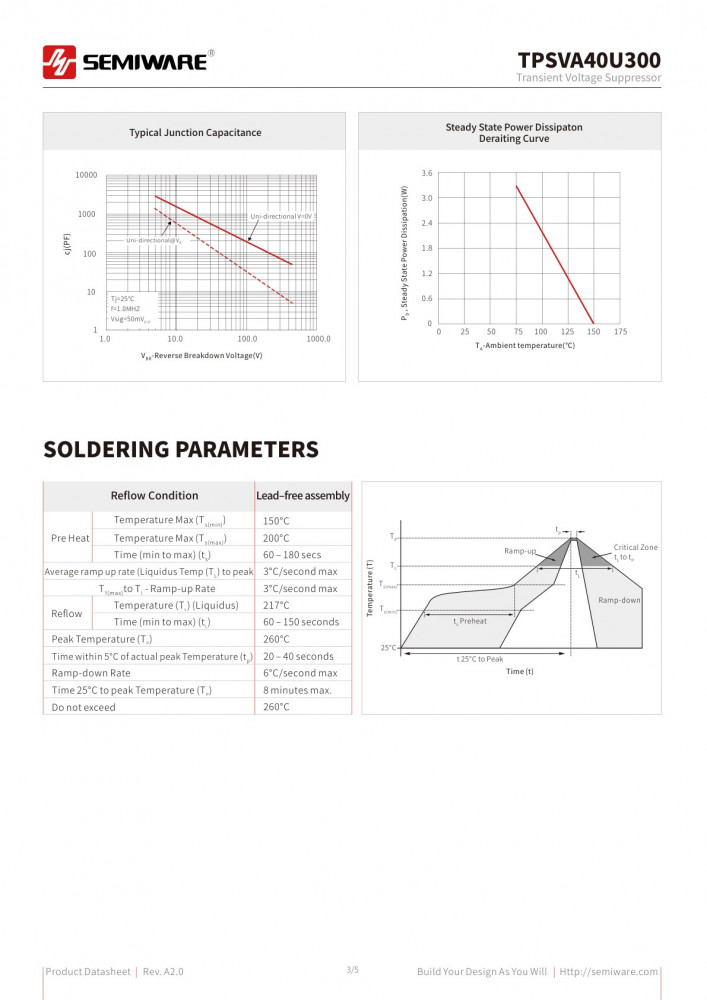 TPSVA40U300 datasheet page 3