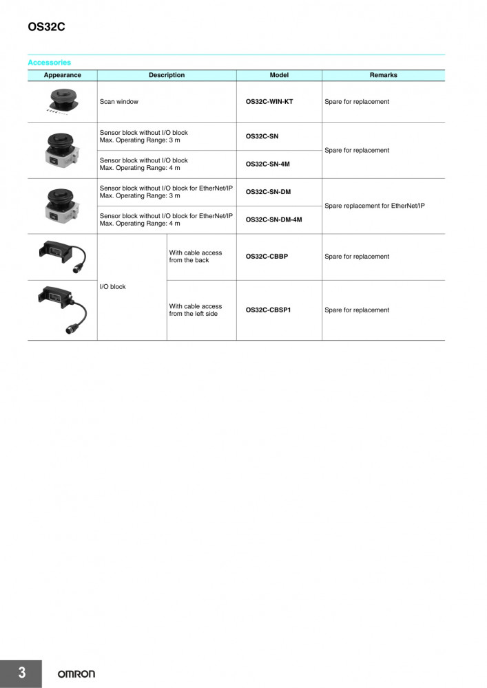 OS32C technical document page 3