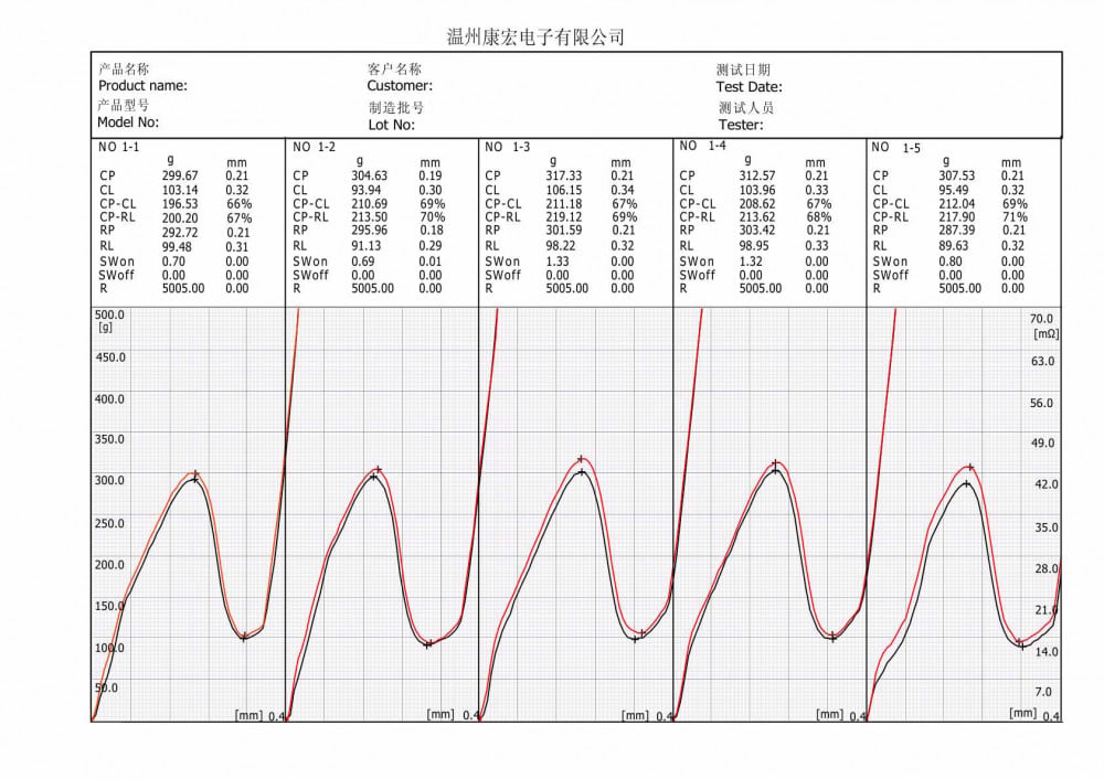 TSA12111-045B512BA specification page 10