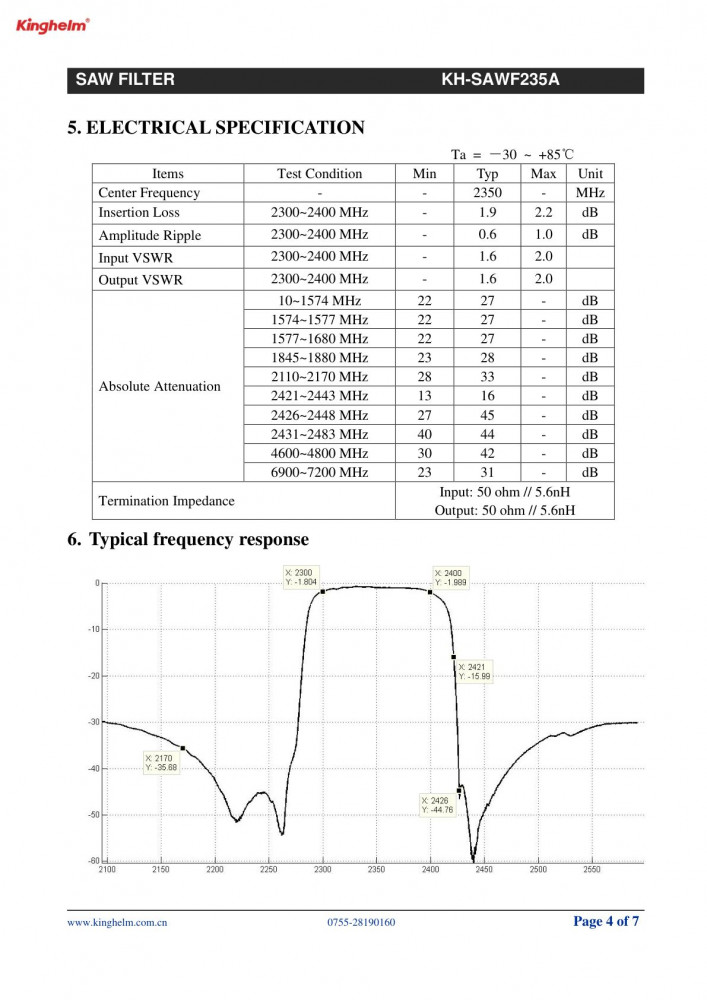 KH-SAWF235A specification page 4