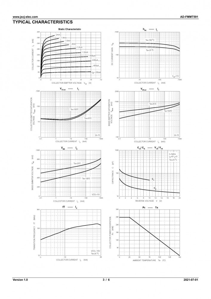 AD-FMMT591 datasheet page 3
