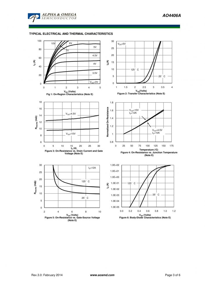 AO4406AL datasheet page 3
