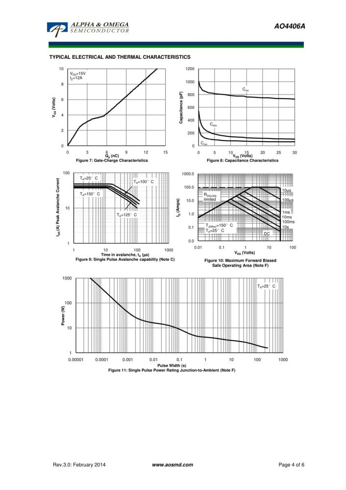 AO4406AL datasheet page 4