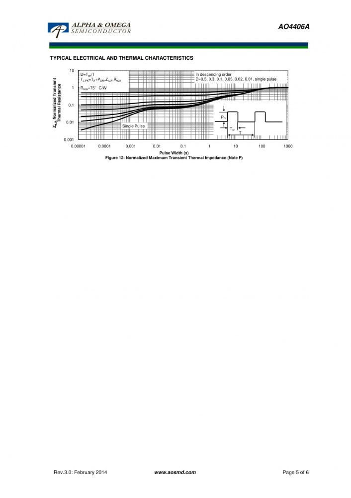 AO4406AL datasheet page 5