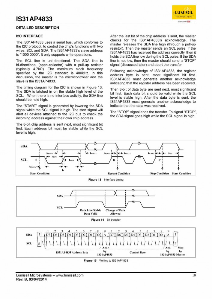 IS31AP4833 datasheet page 10