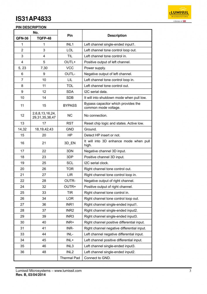 IS31AP4833 datasheet page 3