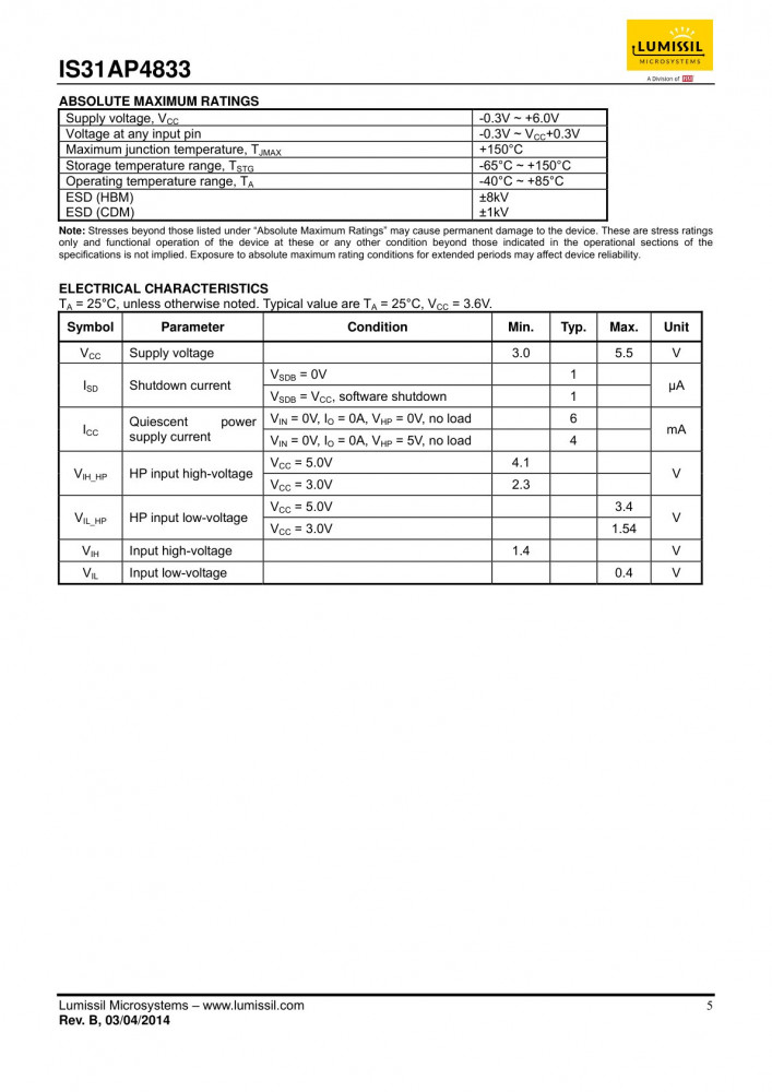 IS31AP4833 datasheet page 5