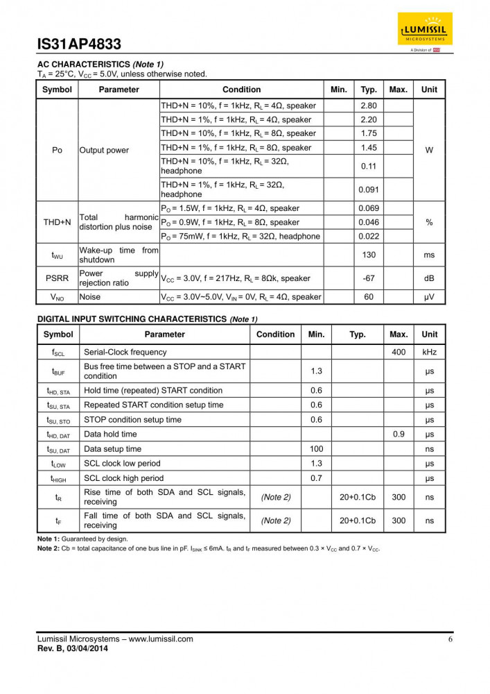 IS31AP4833 datasheet page 6