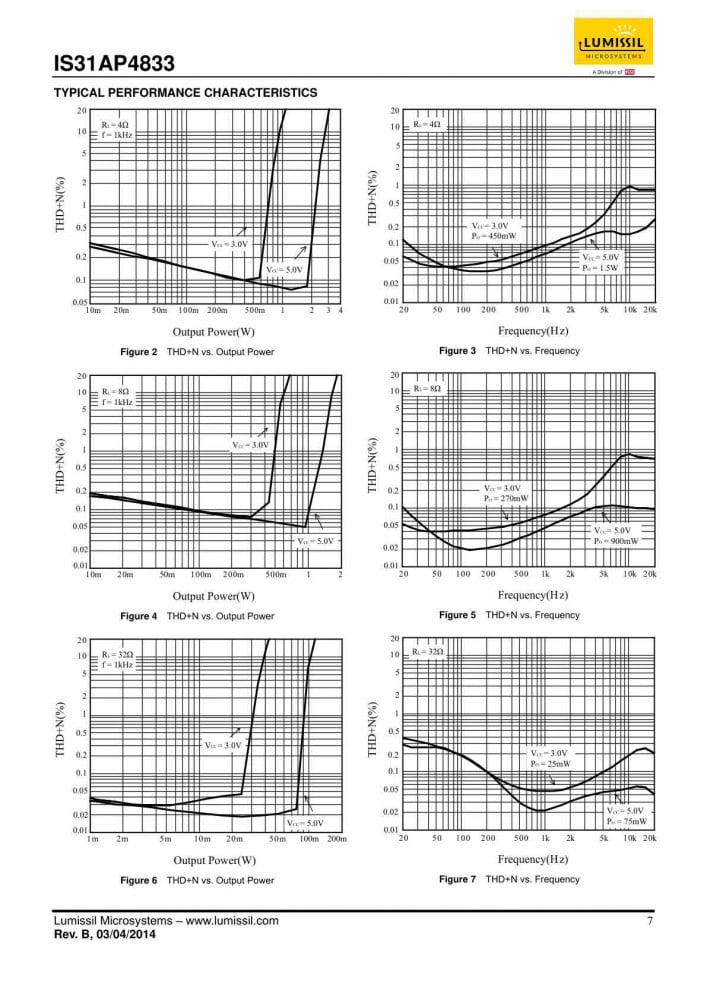 IS31AP4833 datasheet page 7