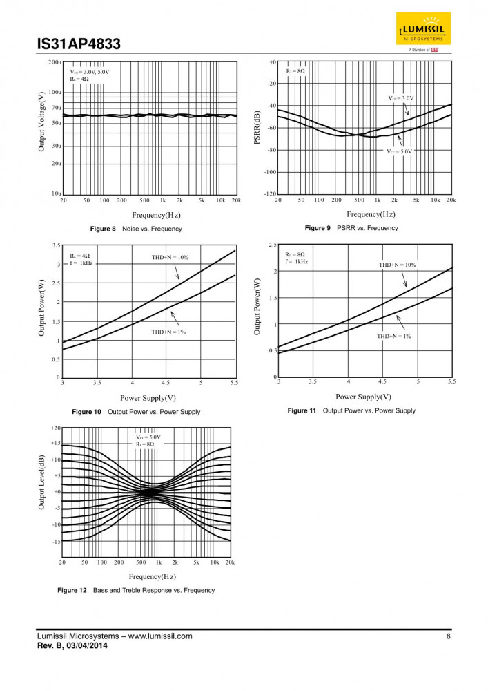 IS31AP4833 datasheet page 8