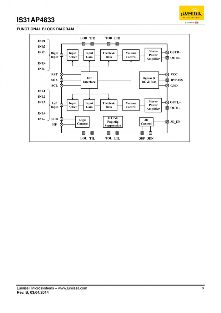IS31AP4833 datasheet page 9