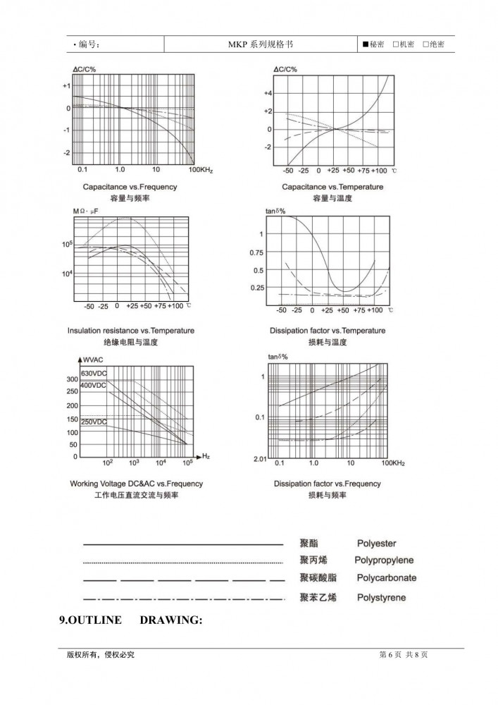 MKP333K275A03 specification page 6