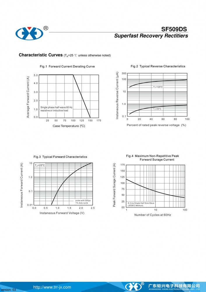 SF509DS datasheet page 2