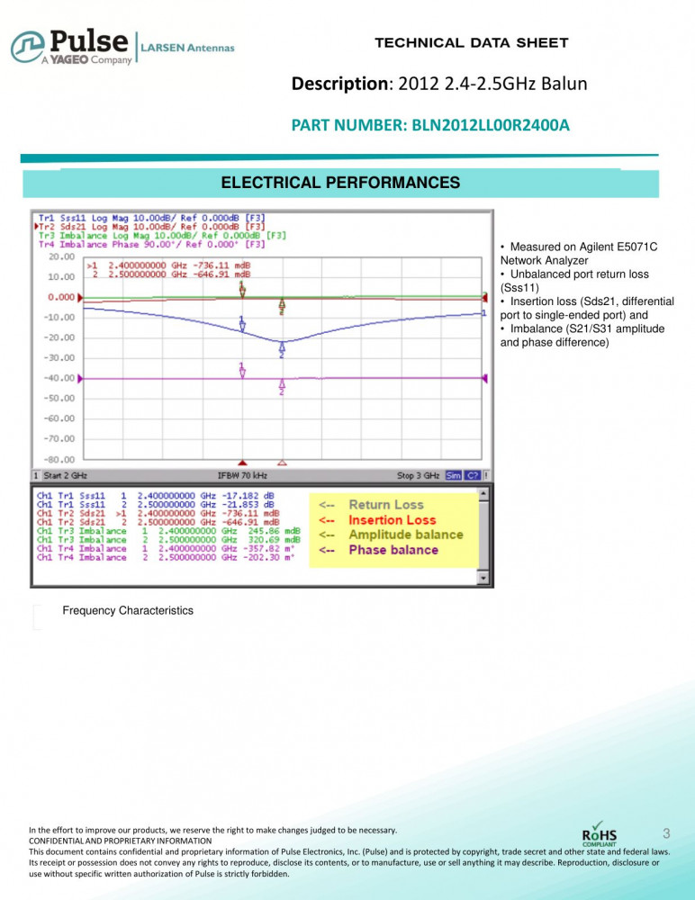 BLN2012LL00R2400A technical document page 3