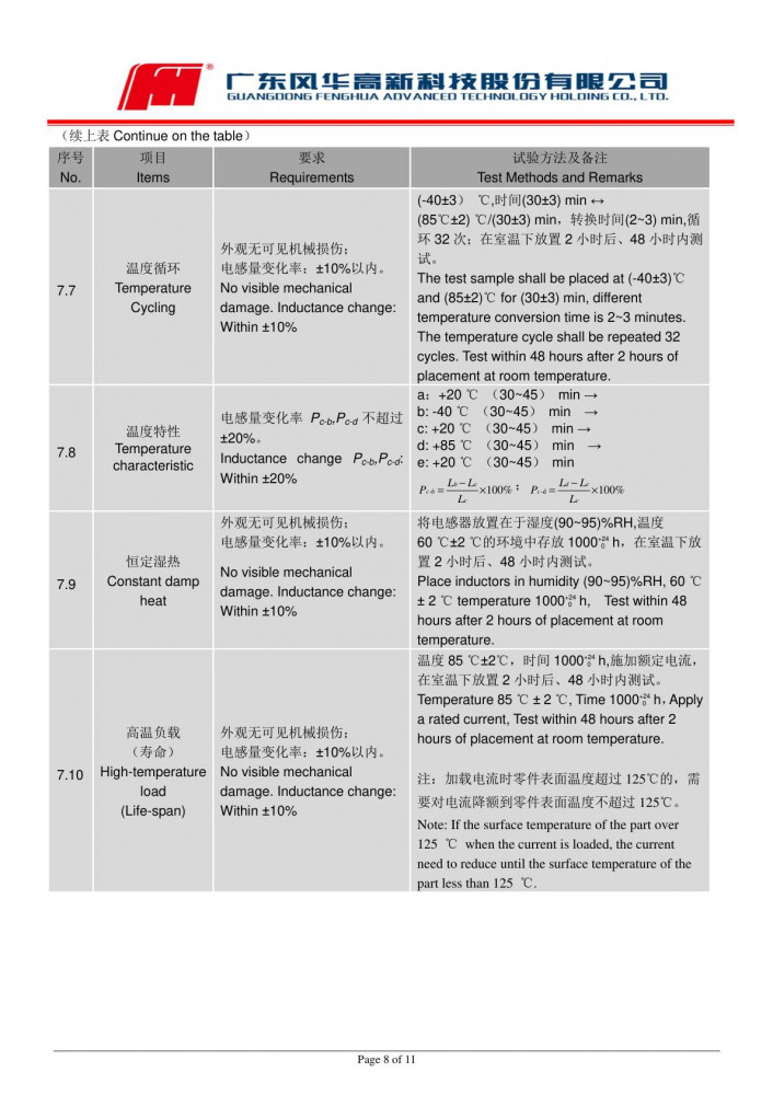 MS74 approval sheet page 9