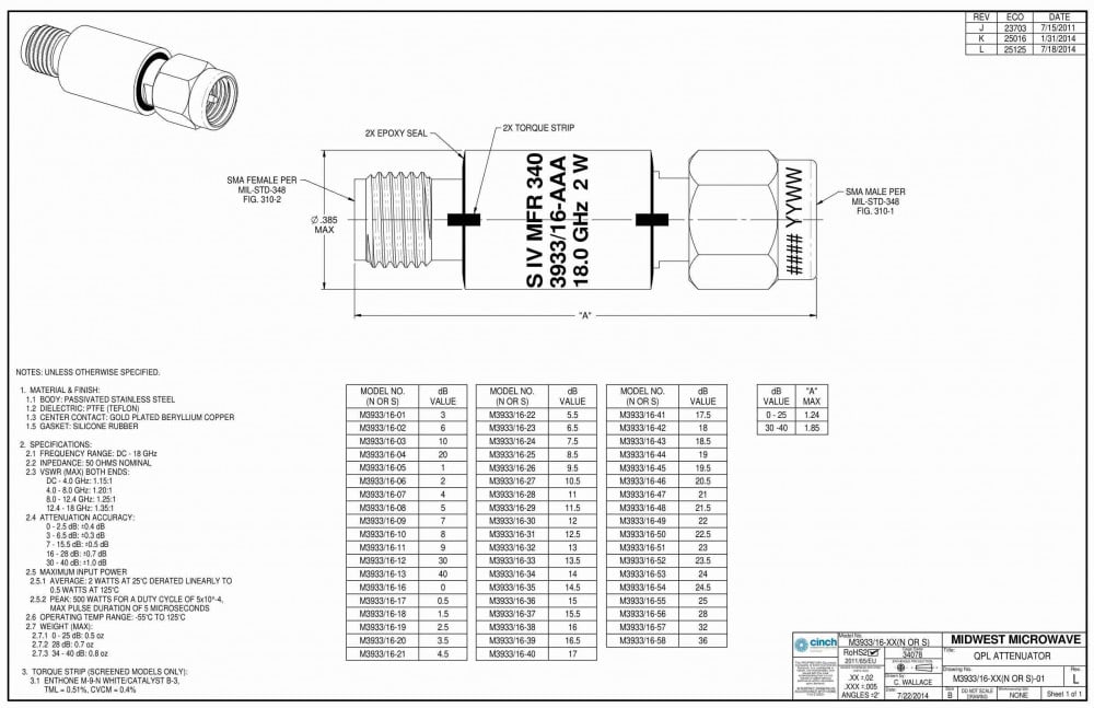 CINCH M3933/16 drawing page