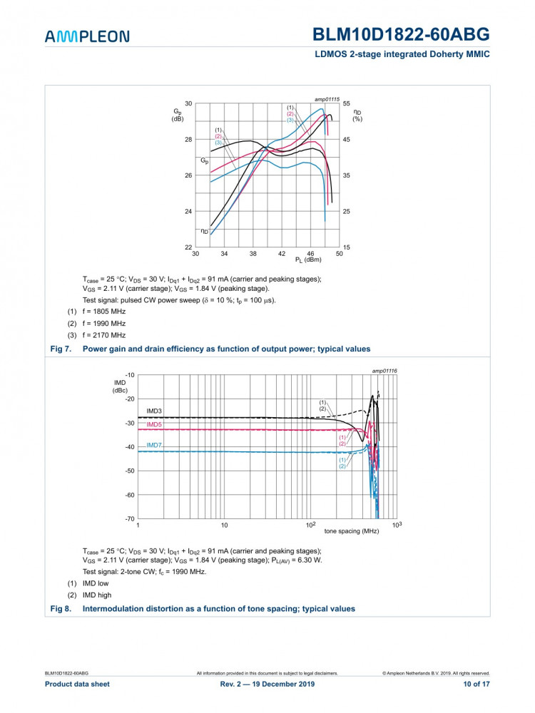 BLM10D1822-60ABGYZ datasheet page 10
