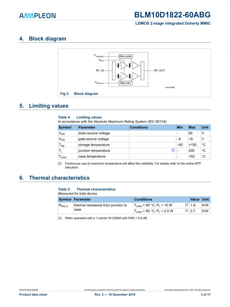 BLM10D1822-60ABGYZ datasheet page 3