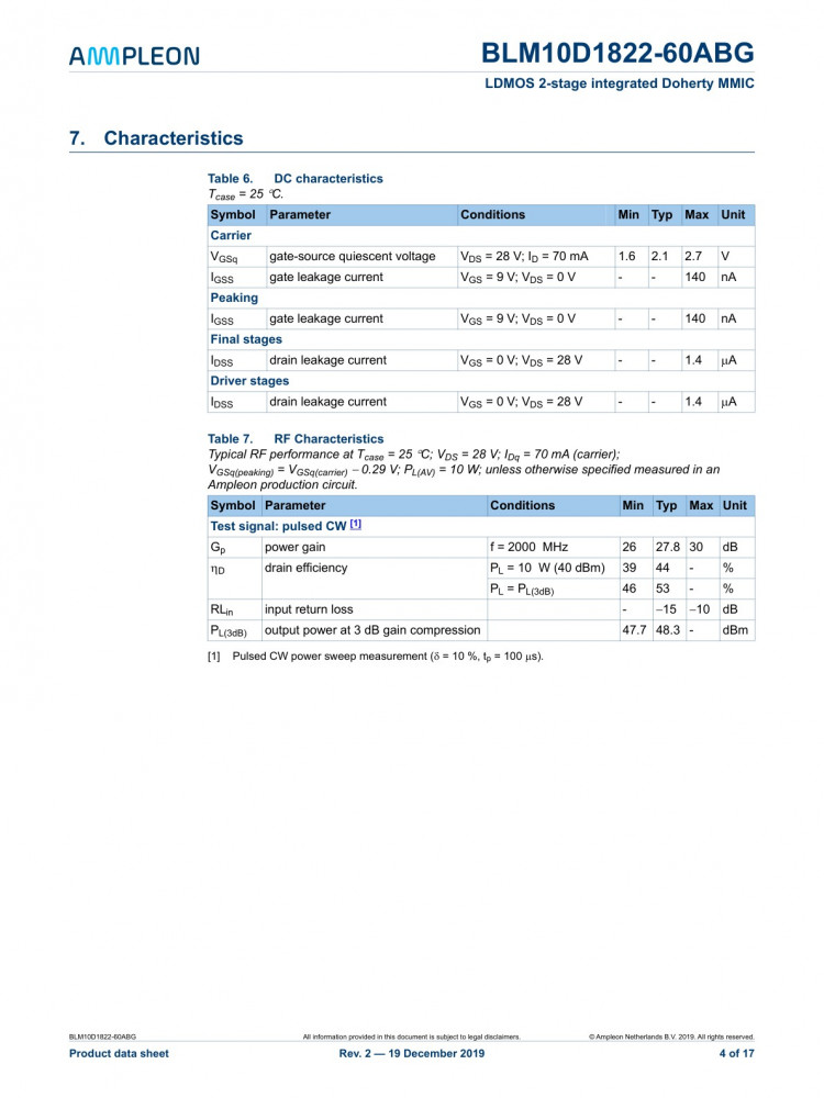 BLM10D1822-60ABGYZ datasheet page 4