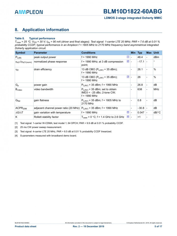 BLM10D1822-60ABGYZ datasheet page 5