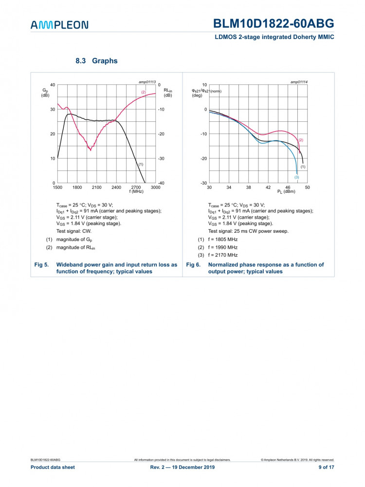 BLM10D1822-60ABGYZ datasheet page 9