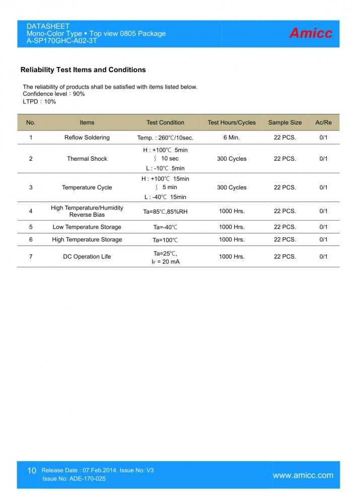 A-SP170GHC-A02-3T datasheet page 10