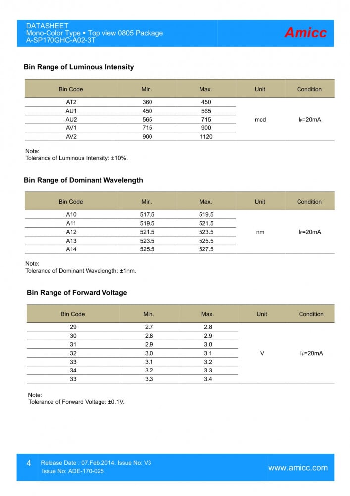 A-SP170GHC-A02-3T datasheet page 4
