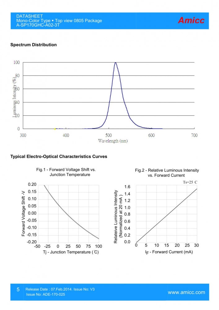 A-SP170GHC-A02-3T datasheet page 5