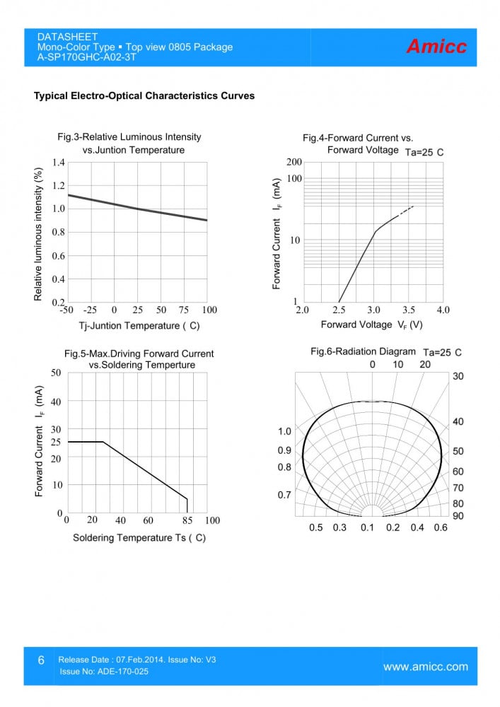 A-SP170GHC-A02-3T datasheet page 6