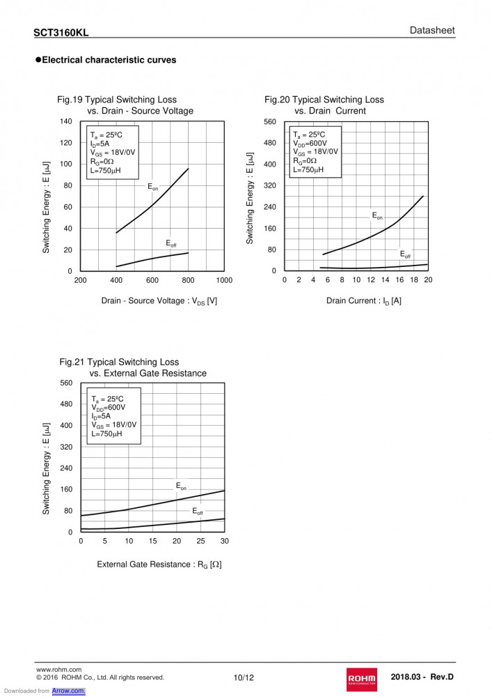 SCT3160KLGC11 datasheet page 10