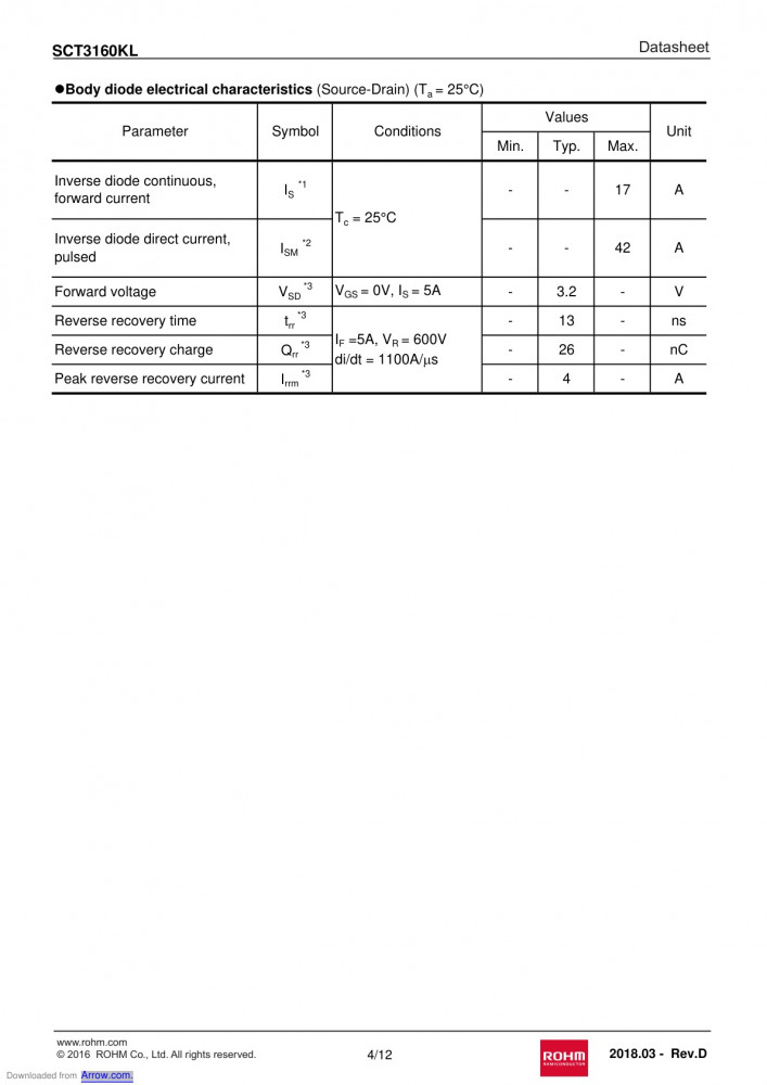 SCT3160KLGC11 datasheet page 4