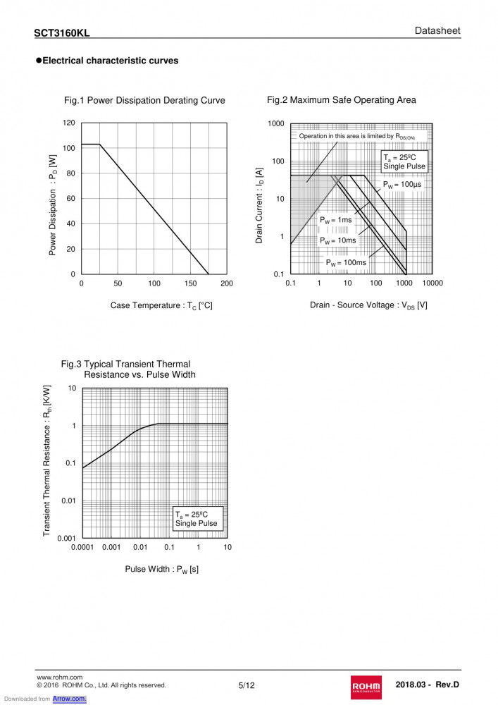 SCT3160KLGC11 datasheet page 5
