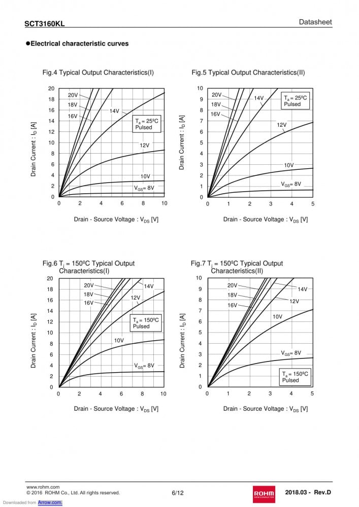 SCT3160KLGC11 datasheet page 6