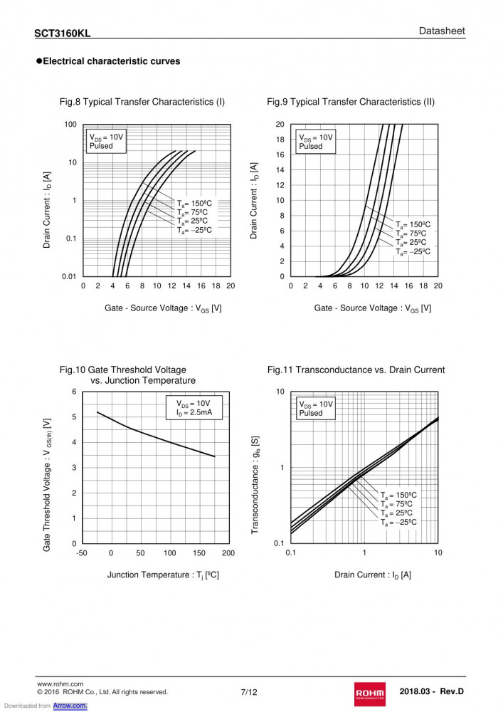 SCT3160KLGC11 datasheet page 7