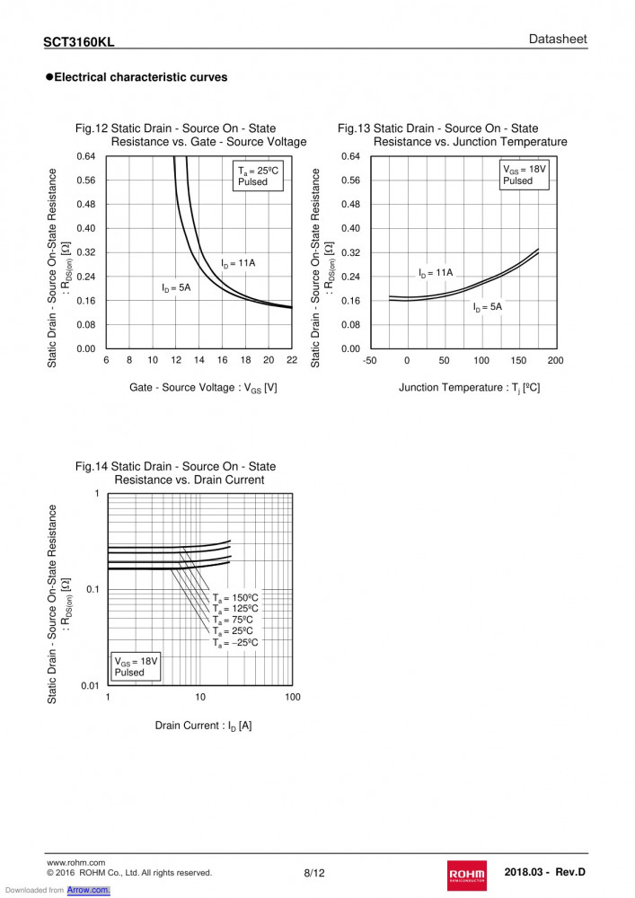SCT3160KLGC11 datasheet page 8
