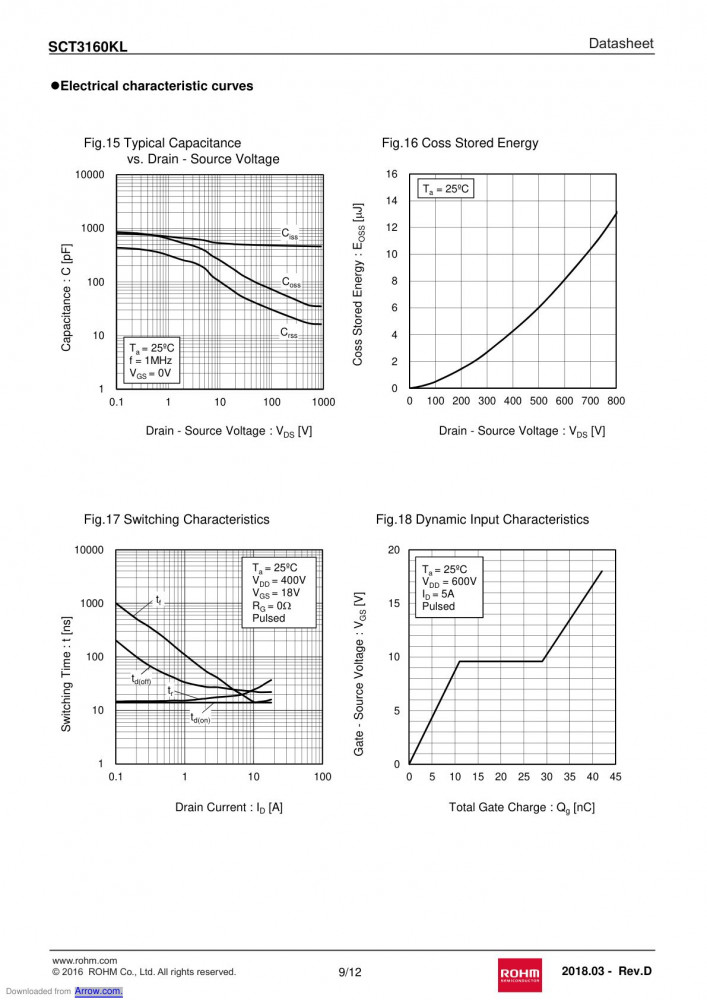 SCT3160KLGC11 datasheet page 9