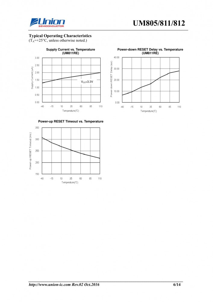 UM811TE datasheet page 6