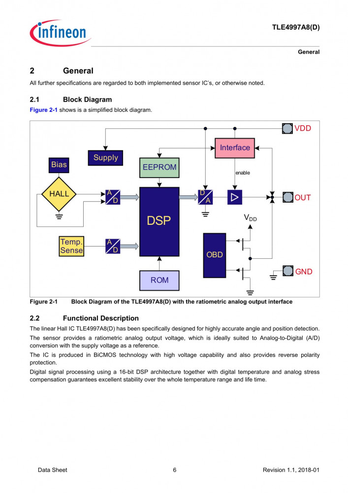 TLE4997A8 datasheet page 6
