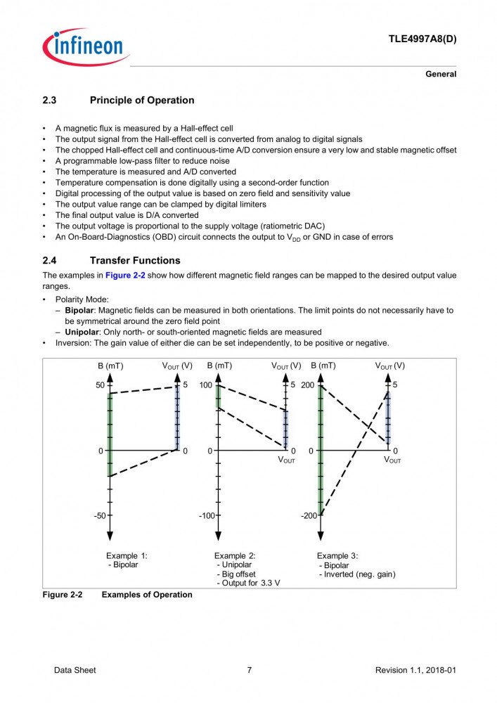 TLE4997A8 datasheet page 7